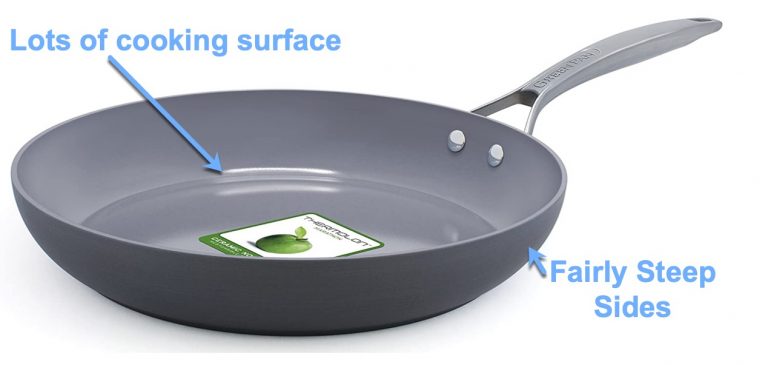 The Ultimate GreenPan Review