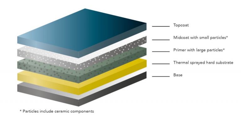 ScanPan Review: A Detailed Look at ScanPan Nonstick Cookware