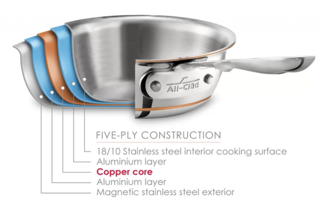 All-Clad Copper Core: Is It Worth It?