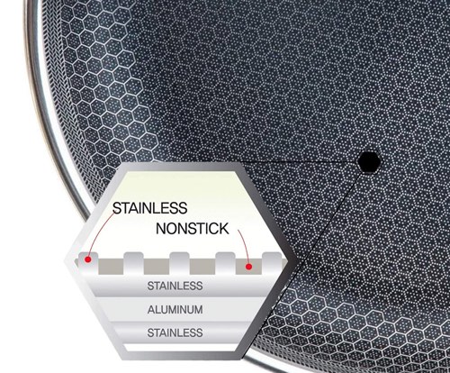 Hexclad Cookware: A Review of the Hybrid Cookware Brand