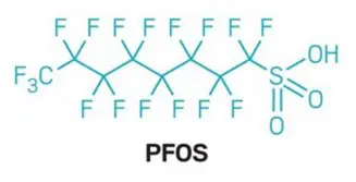What Is PFOA? A Guide to Nonstick Cookware Chemicals