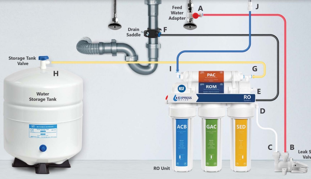 The Best Reverse Osmosis Systems for Your Home