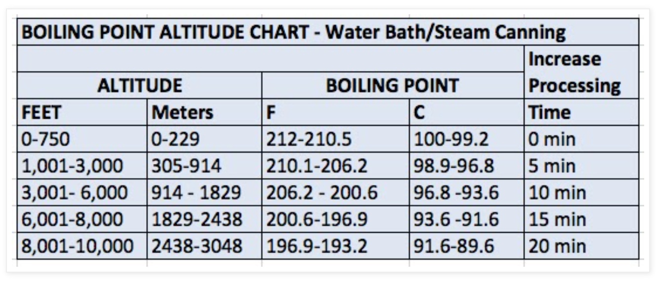 Pressure Cooker Vs Pressure Canner: Are They the Same Thing?