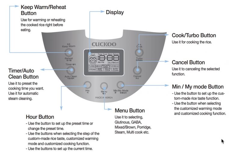 The Best Rice Cooker for Brown Rice (And How to Cook It)