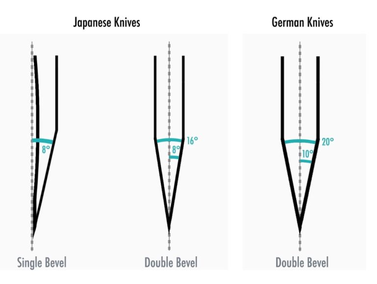 Japanese Knives: Better than German Knives?