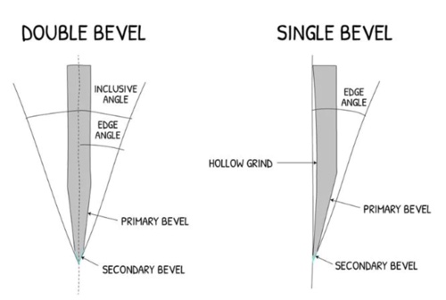 Cutco Knives: Do They Live Up to the Hype?