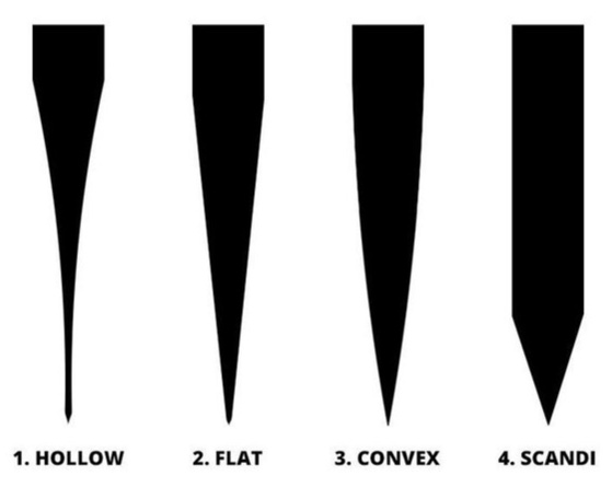 Imarku Knives: Are They Any Good? A Detailed Review