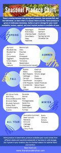 Seasonal Produce Chart (With Printable Infographic)