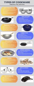 Types of Cookware (Infographic)